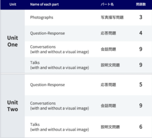 TOEIC IPテストオンライン受けてみた！880点取った対策とコツ - 朝活ブログ