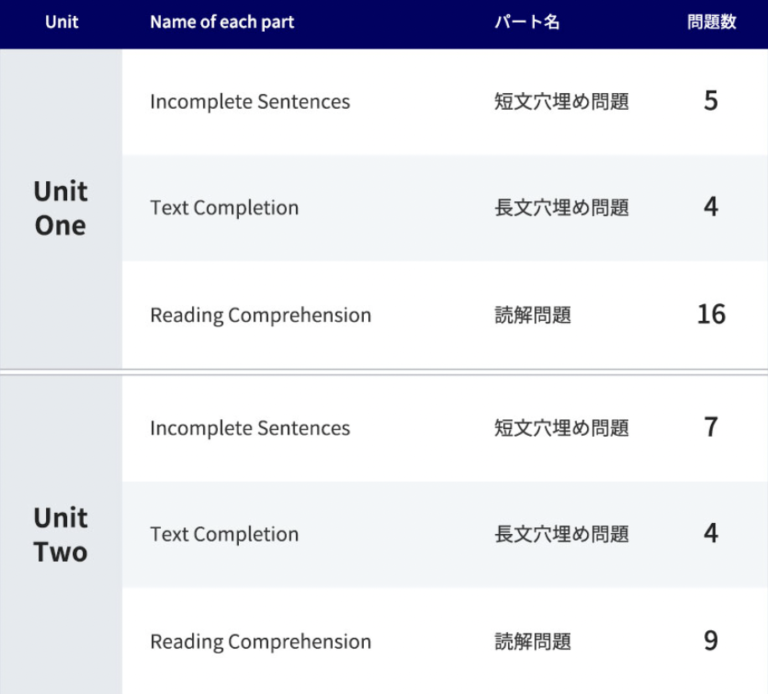 TOEIC IPテストオンライン受けてみた！880点取った対策とコツ - 朝活ブログ